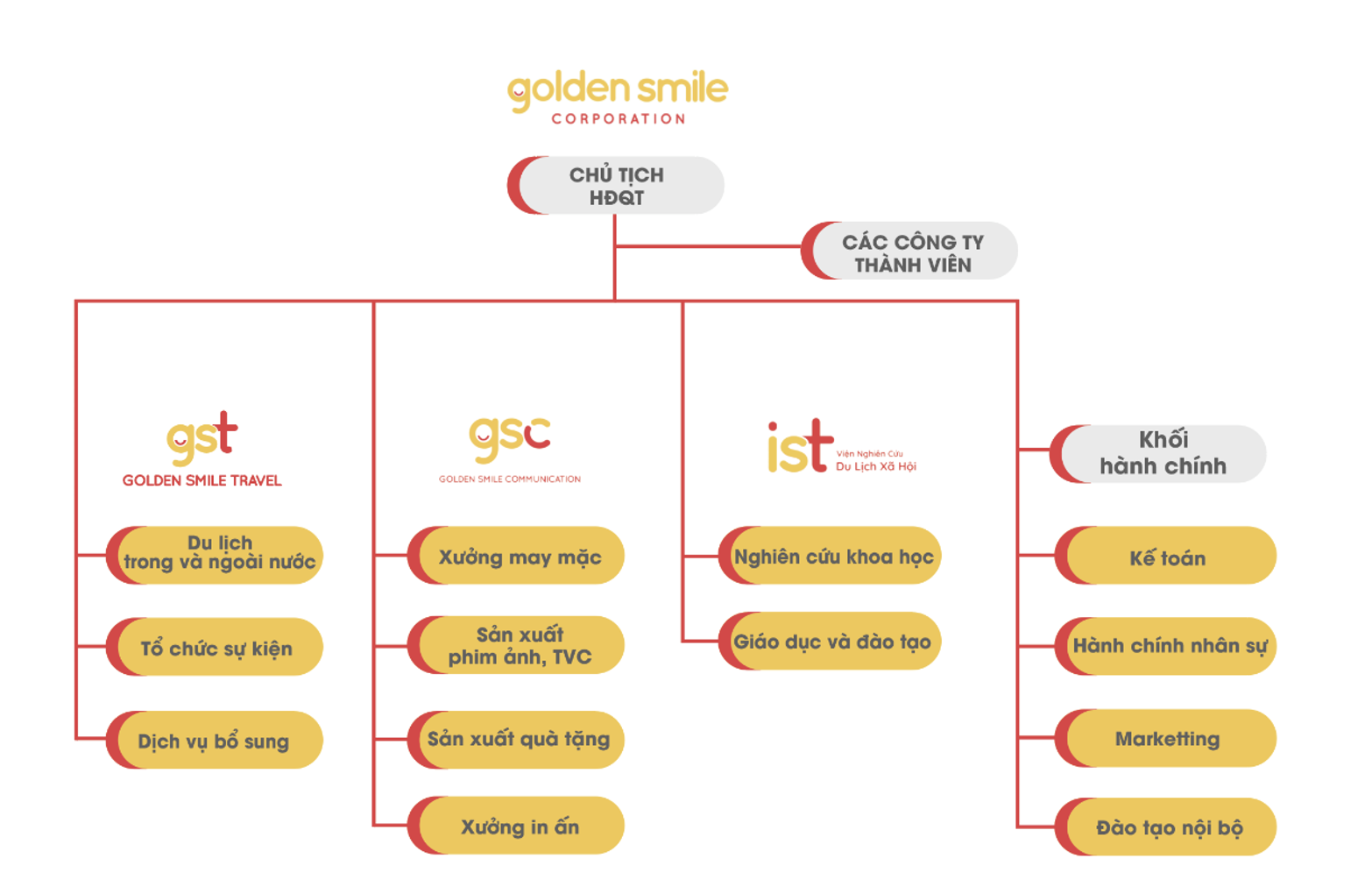 Giới thiệu - Golden Smile Corporation
